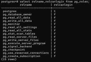 PostgreSQLのロールとユーザについて – note2self